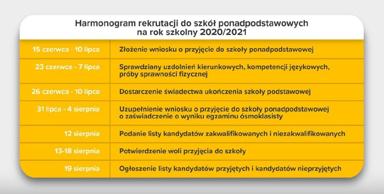 Nowy harmonogram rekrutacji do szkół ponadpodstawowych. Ważne daty dla ...